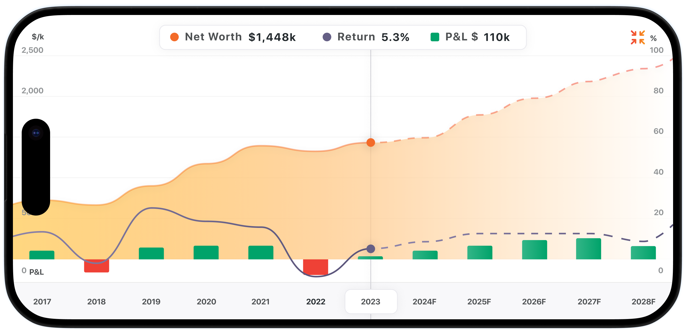 8FIGURES: Portfolio Tracker Designed by Professional Investors